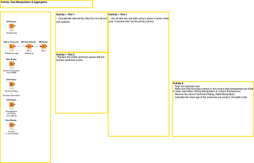 02. Data Manipulation - Exercise — NodePit
